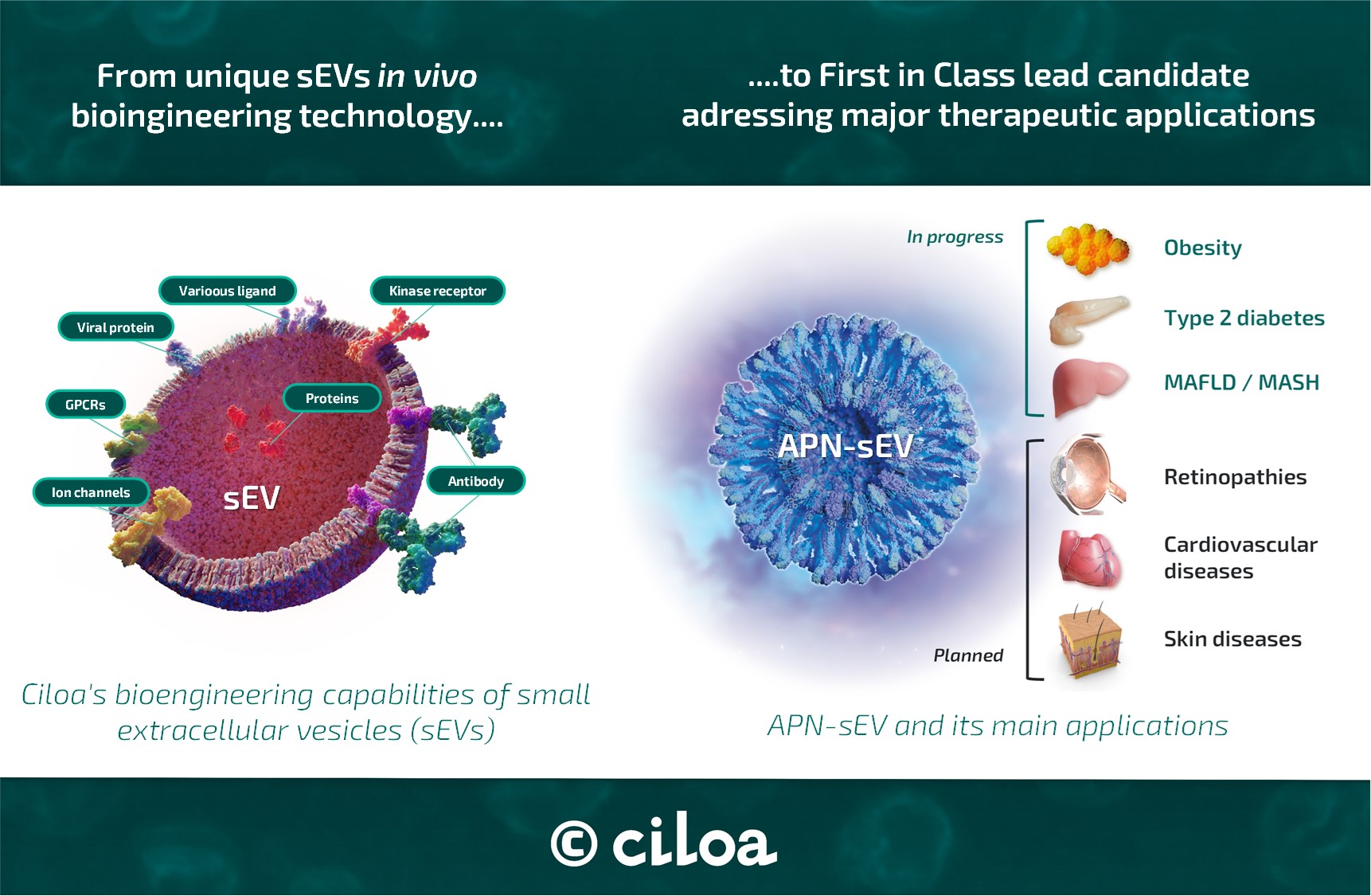 Ciloa secures €6.5 million government funding from France 2030 ...